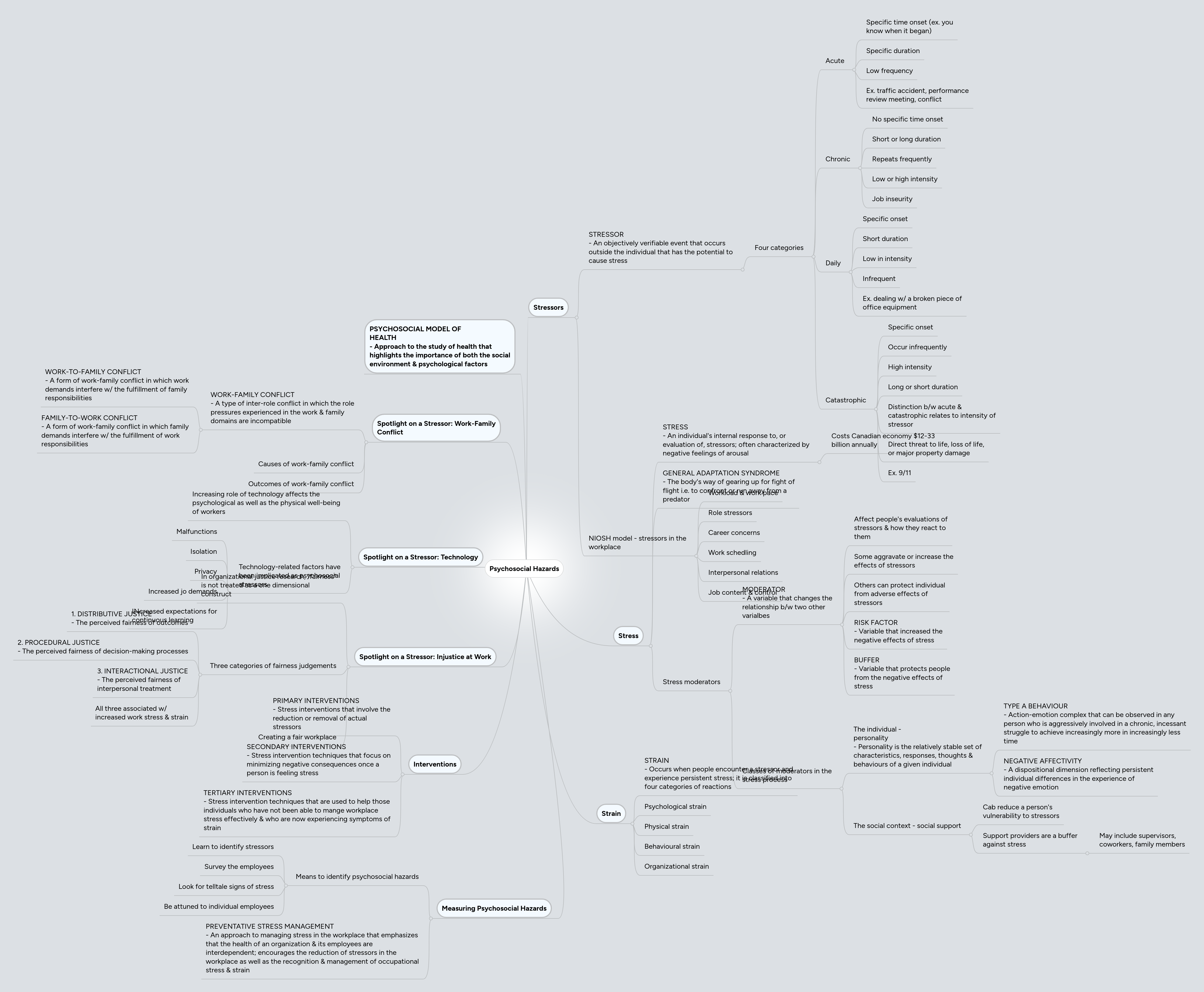 Psychosocial Hazards | MindMeister Mind Map