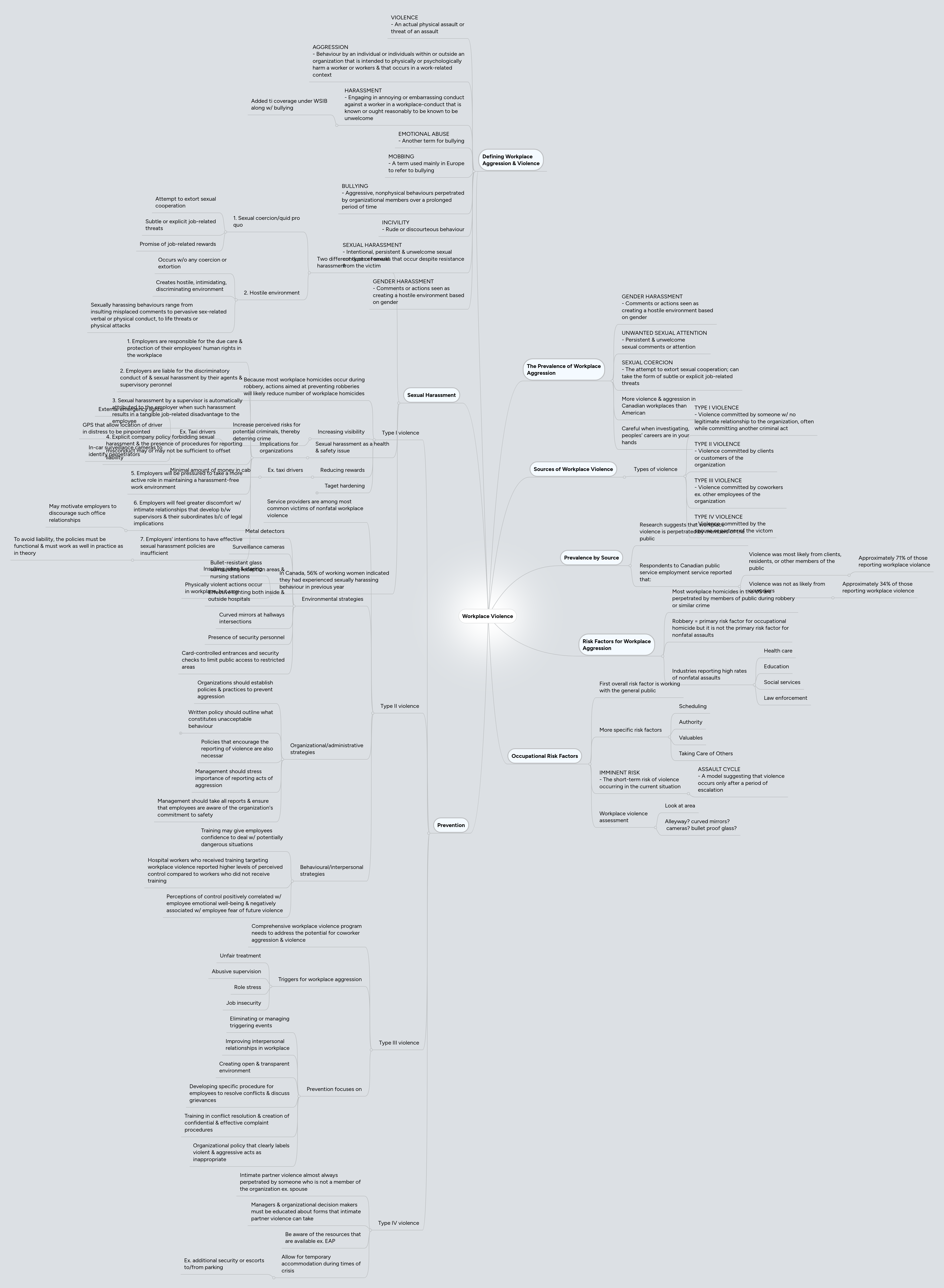 Workplace Violence | MindMeister Mind map