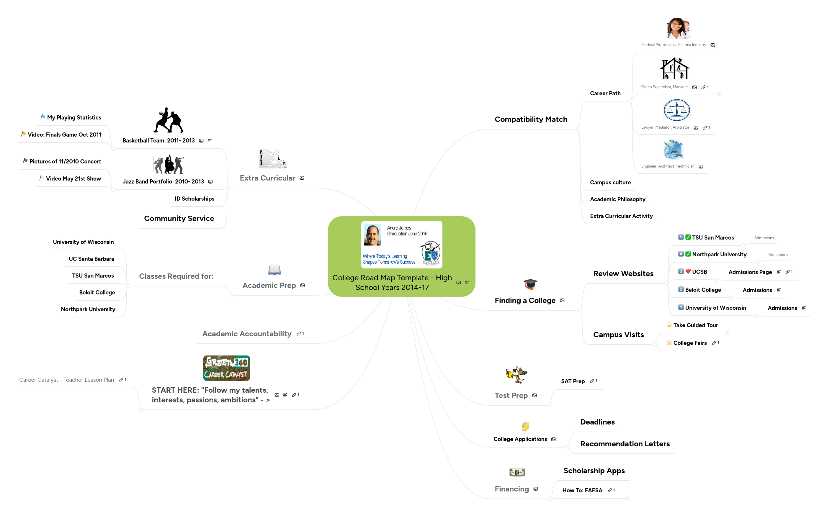 College Road Map Template - High School Years 201... | MindMeister Mind map