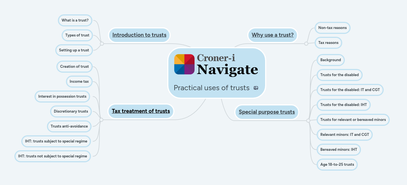 Practical uses of trusts | MindMeister Mind Map