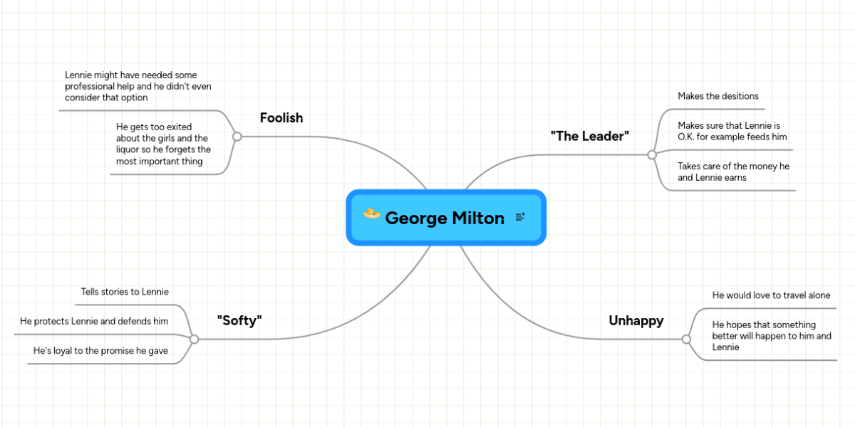 George Milton | MindMeister Mind Map