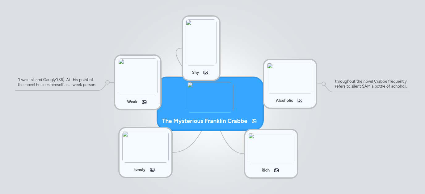 The Mysterious Franklin Crabbe | MindMeister Mind map