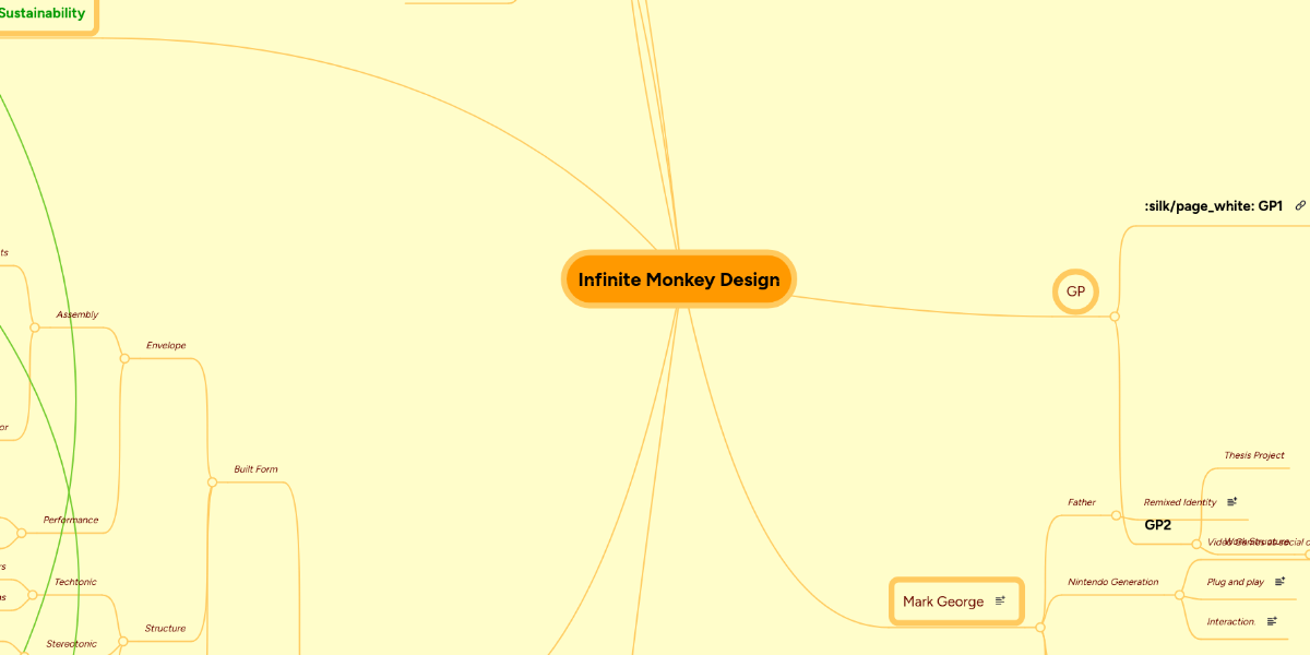 Infinite Monkey Design | MindMeister Mind Map