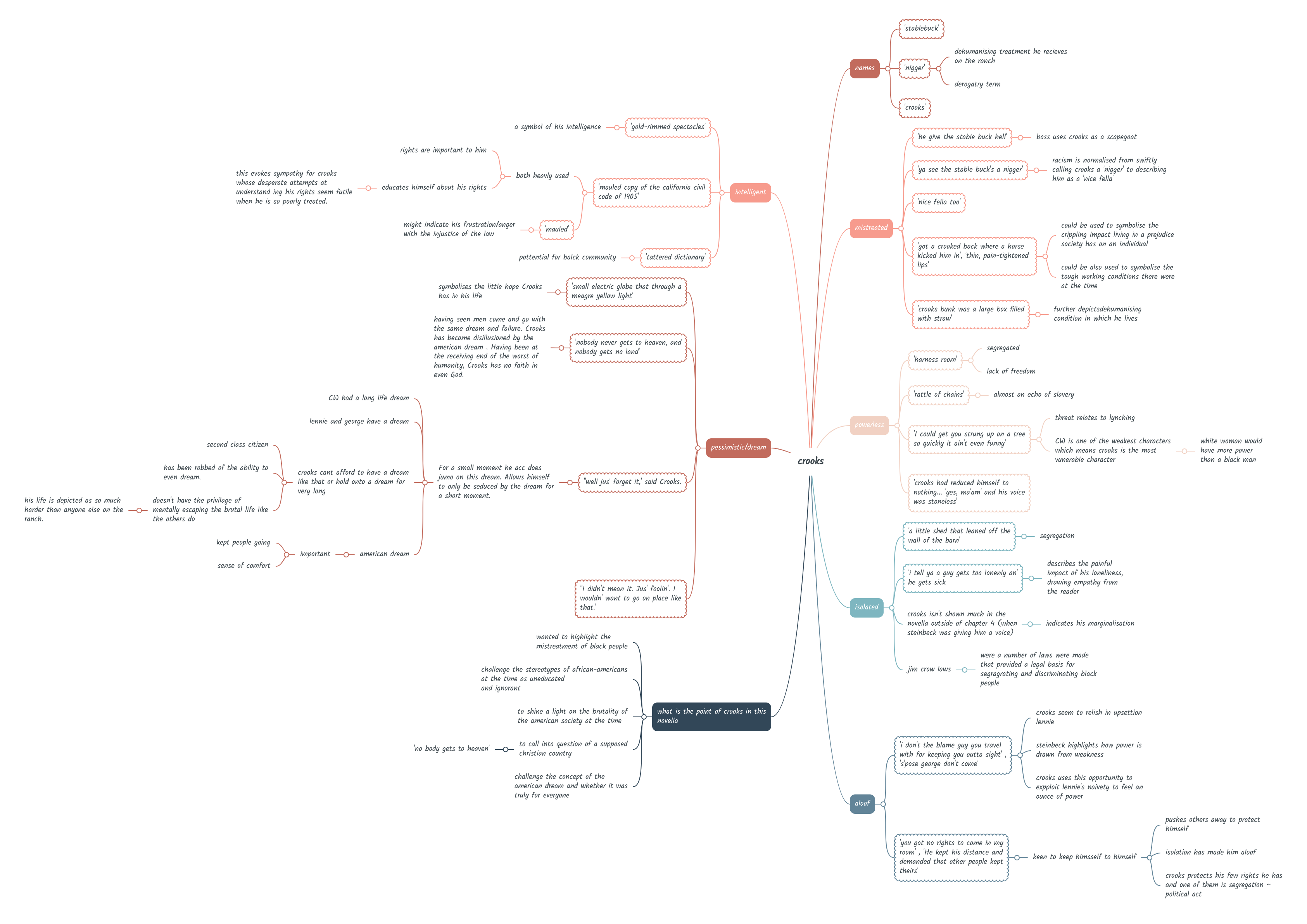 crooks | MindMeister Mind map