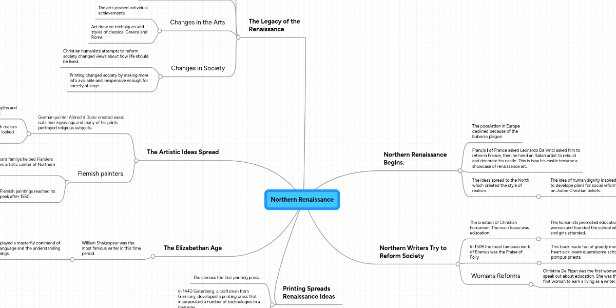 Northern Renaissance | MindMeister Mind Map