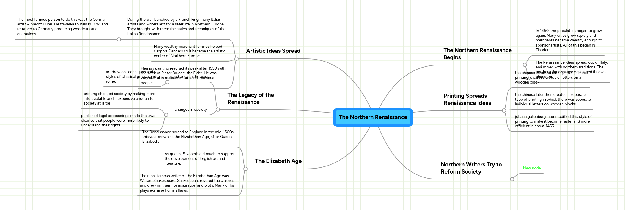 The Northern Renaissance | MindMeister Mind Map