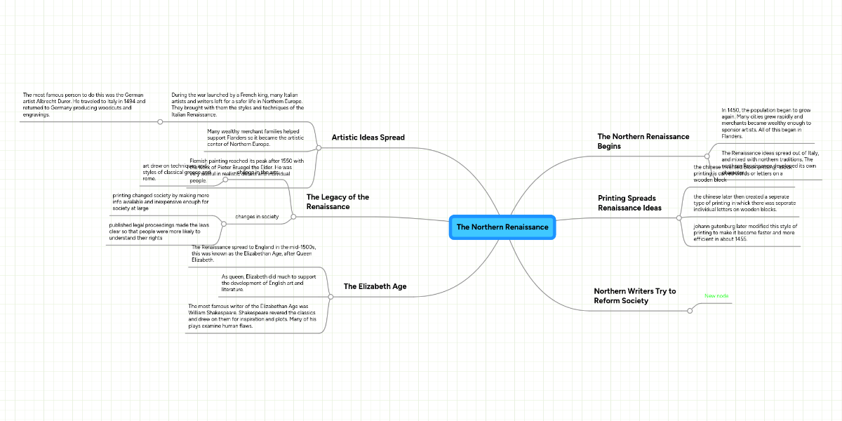 The Northern Renaissance | MindMeister Mind Map