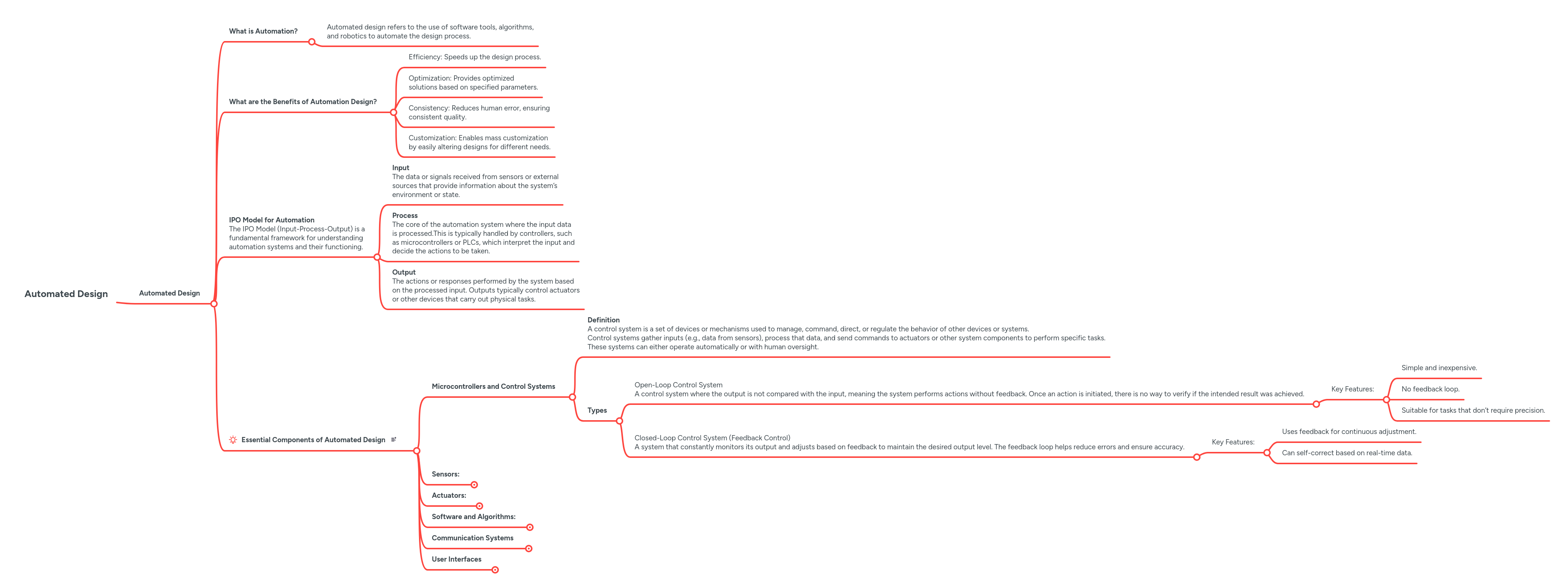Automated Design | MindMeister Mind Map