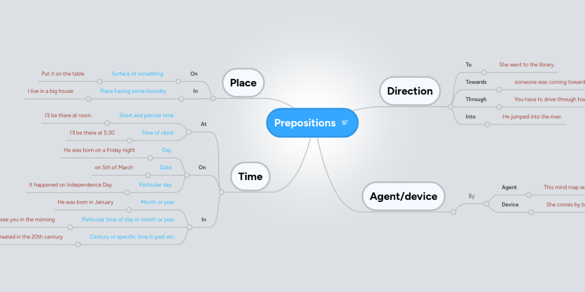 Prepositions | MindMeister Mind Map