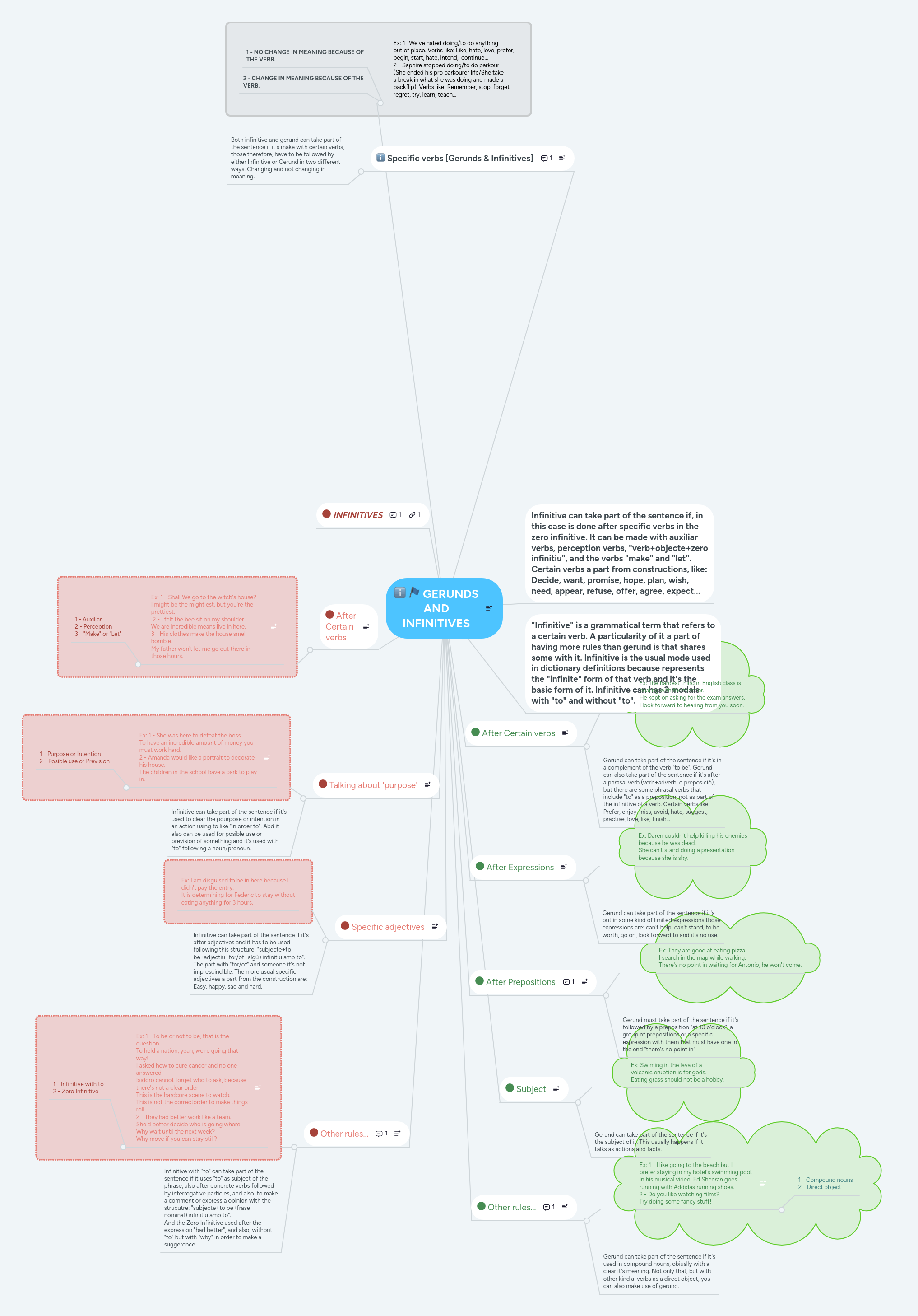 :information_source: :flag_blue: GERUNDS AND INFI... | MindMeister Mind map