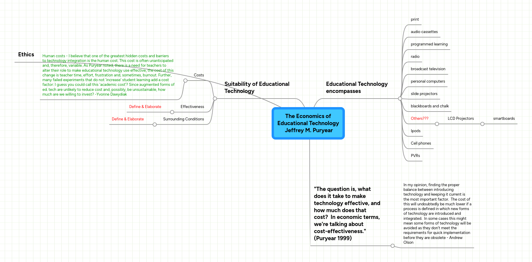 The Economics of Educational Technology Jeffrey ... | MindMeister Mind map