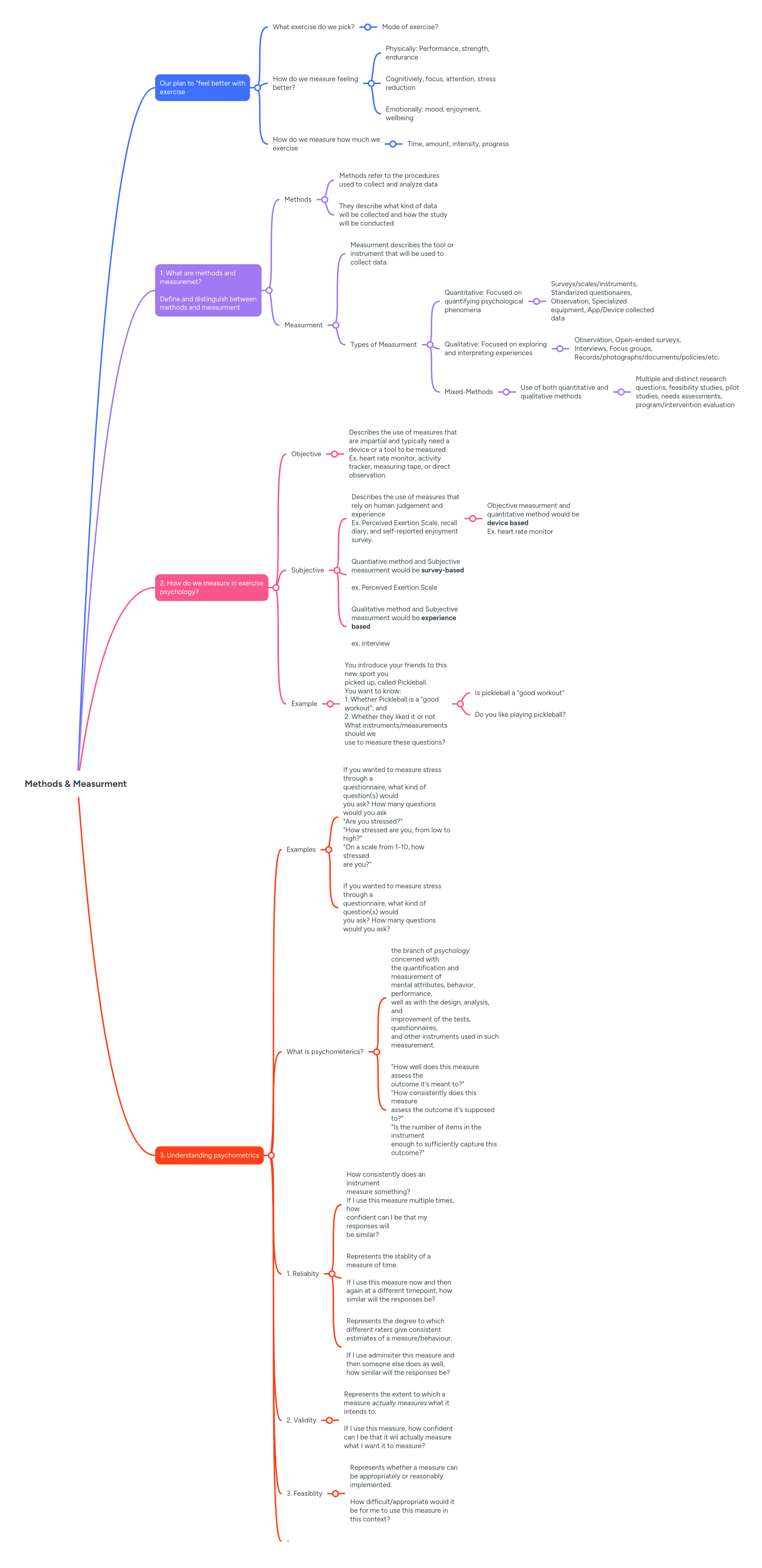 Methods & Measurment | MindMeister Mind map