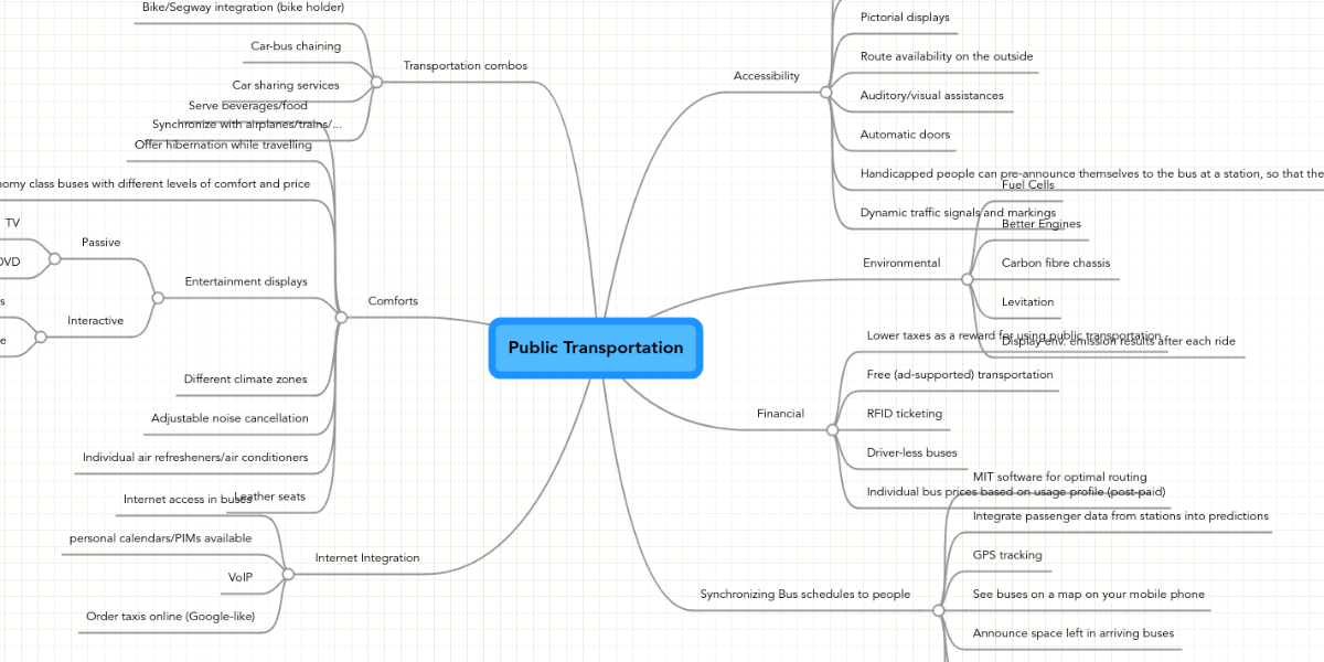 Public Transportation | MindMeister Mind Map