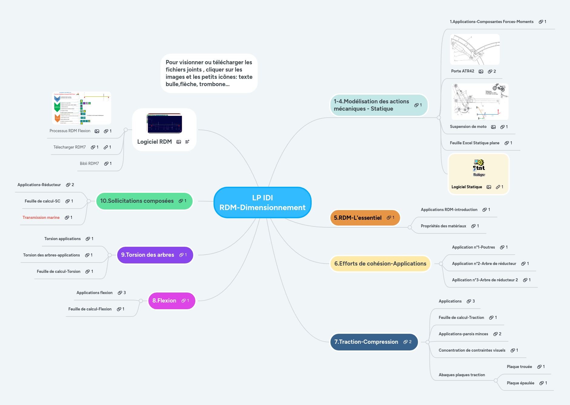 LP IDI RDM-Dimensionnement-2024 | MindMeister Carte mentale