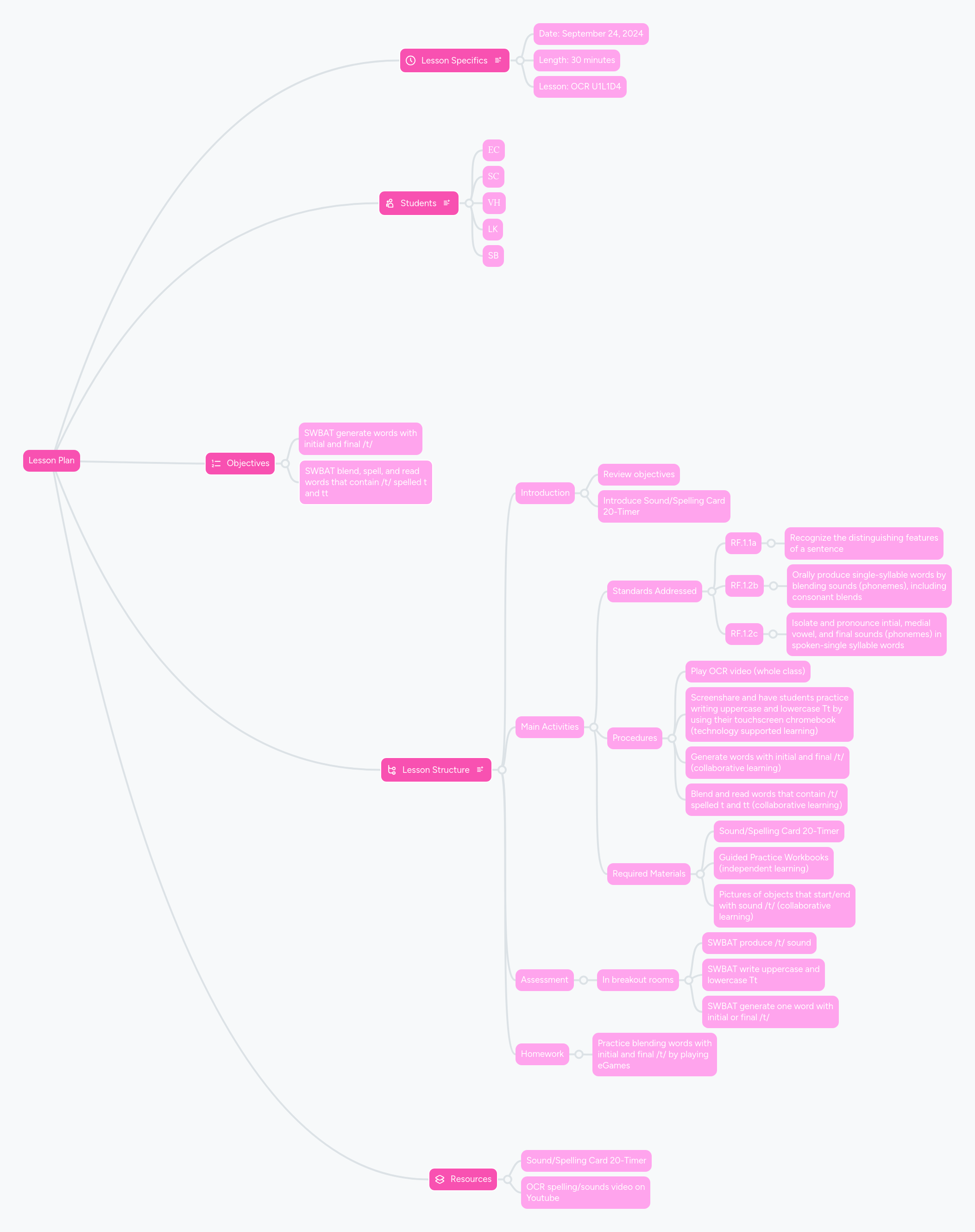 Lesson Plan | MindMeister Mind Map