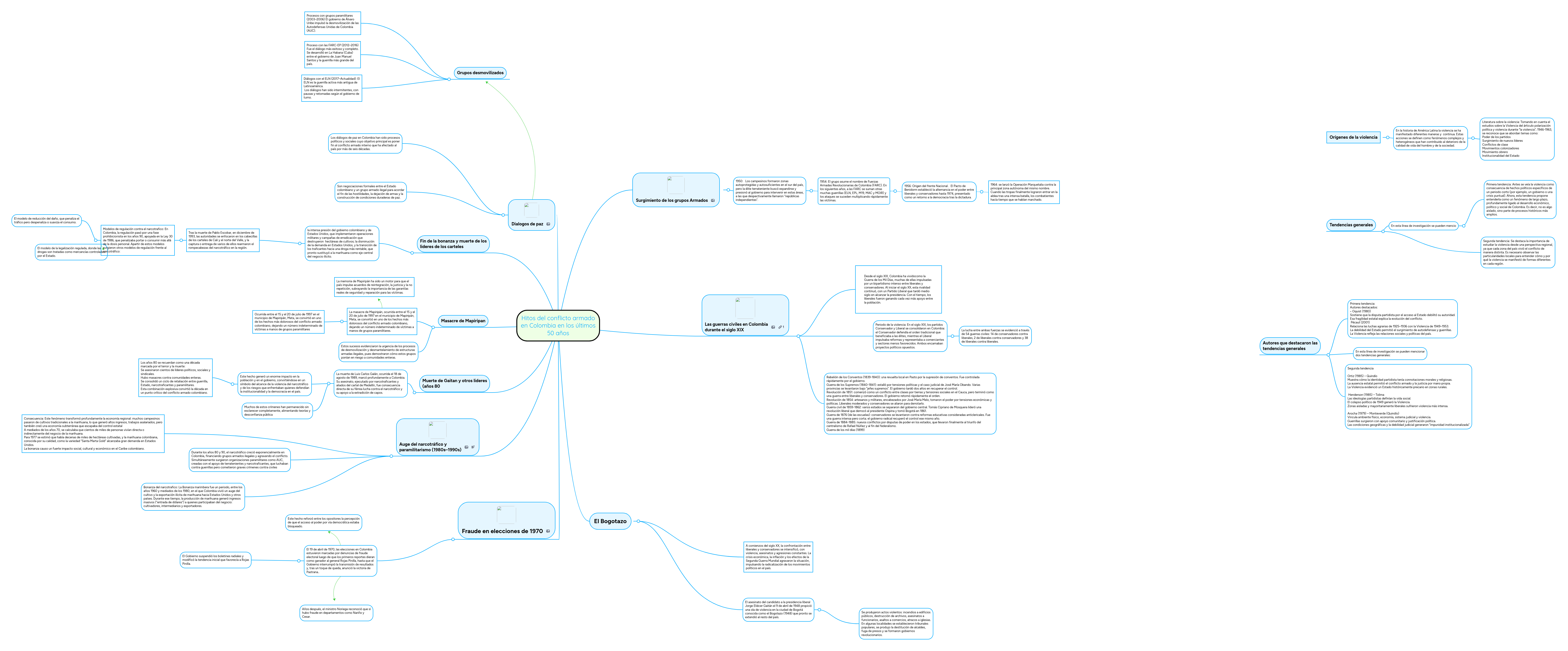 :blue_book: EJEMPLOS DE PROYECTO SEGUN BRIEF | MindMeister Mapa Mental