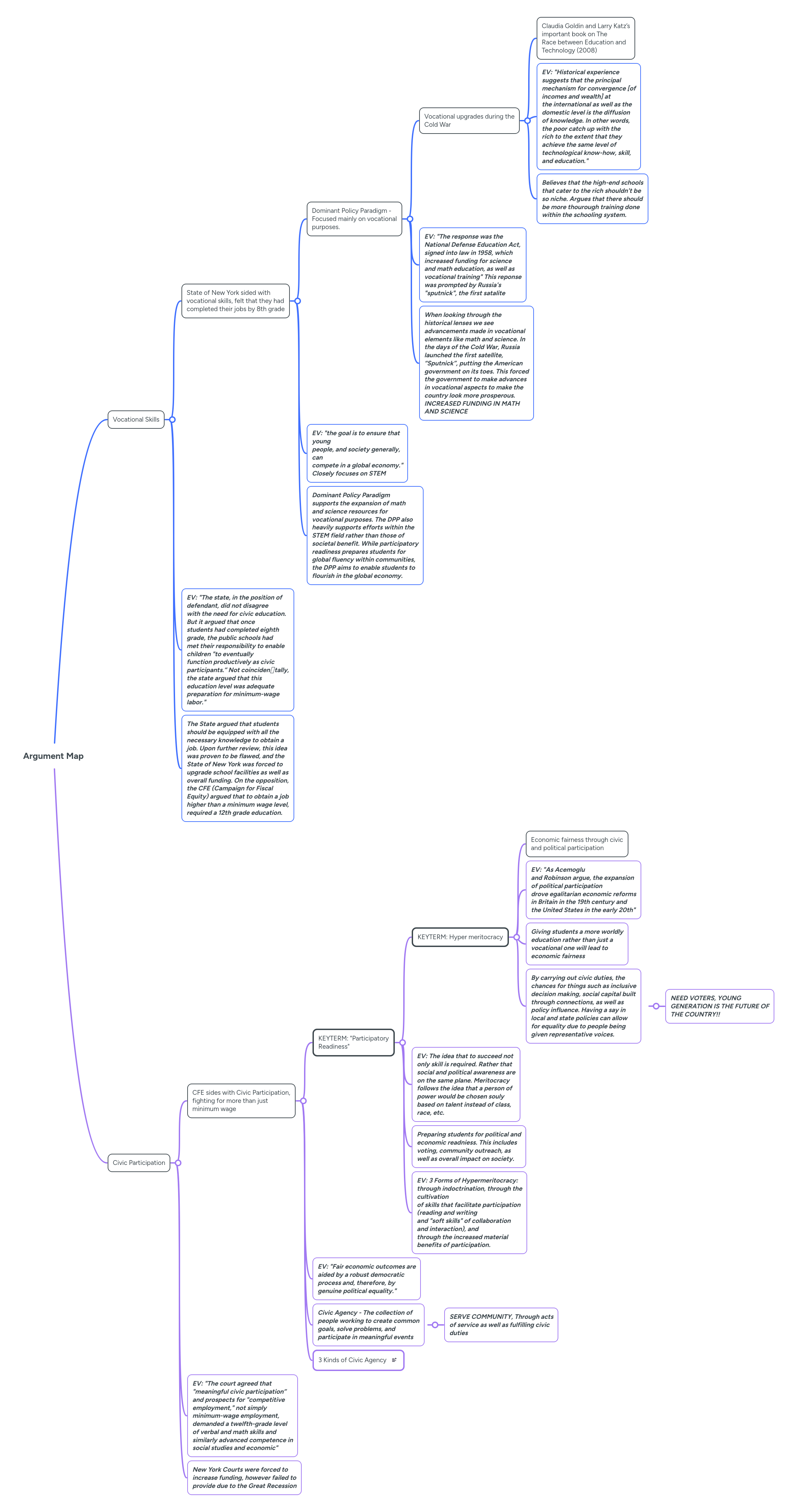 Argument Map | MindMeister Mind map