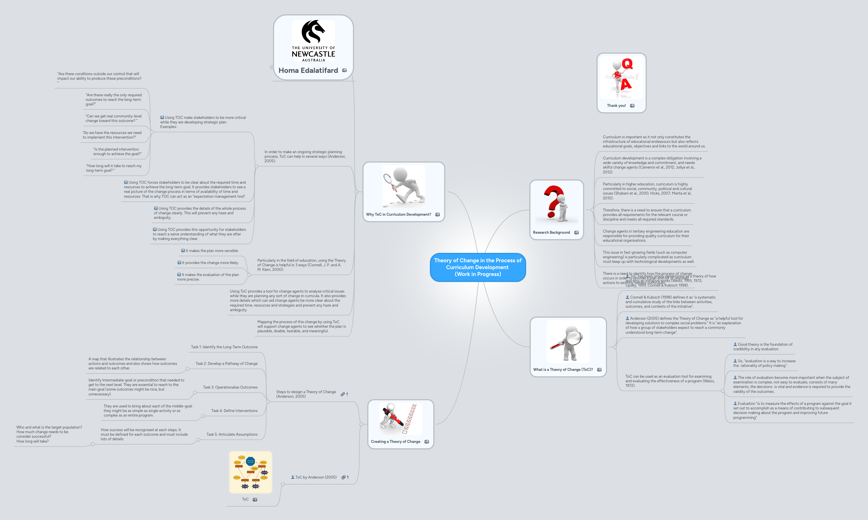 Theory of Change in the Process of Curriculum Dev... | MindMeister Mind Map
