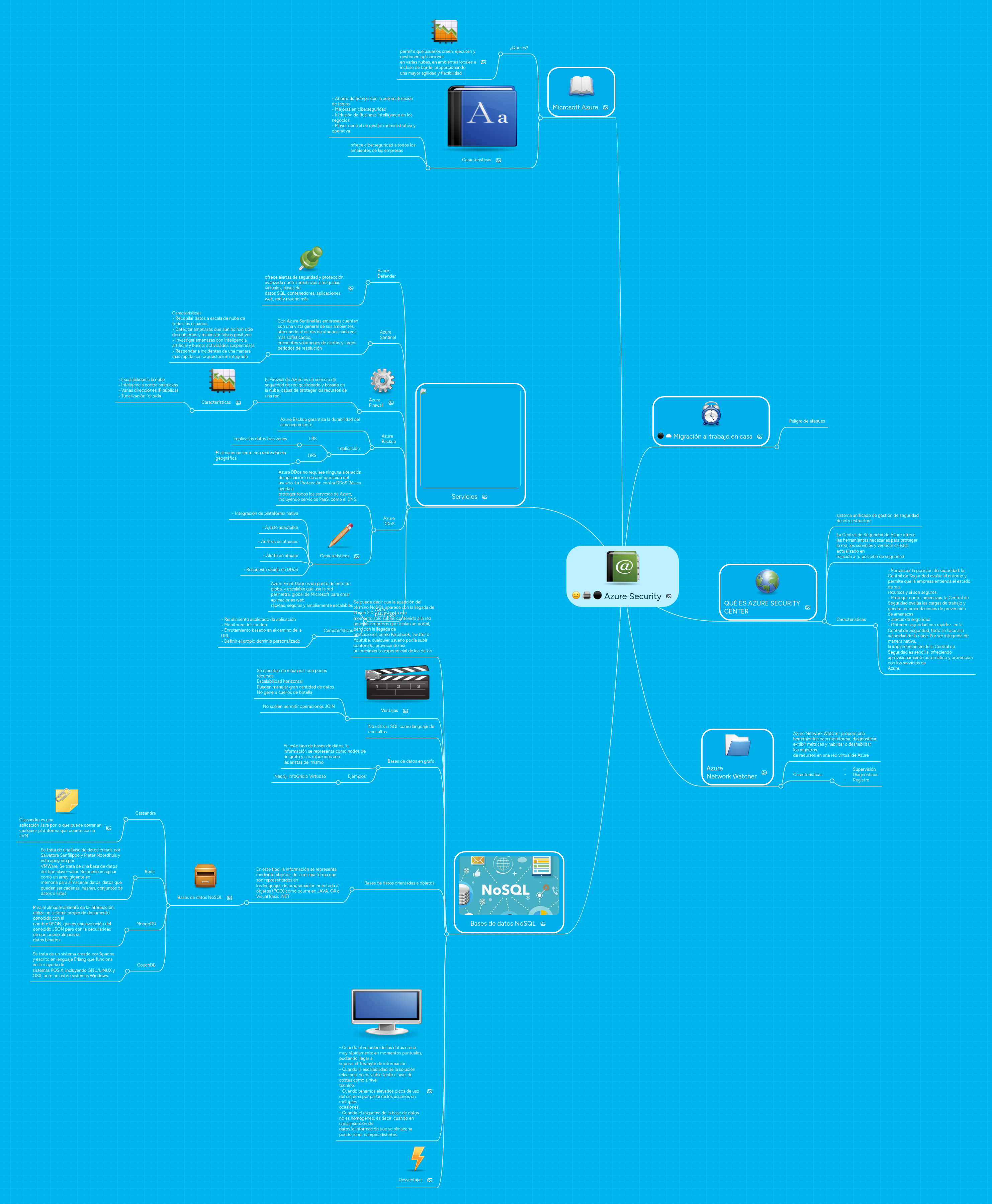 Azure Security | MindMeister Mapa mental
