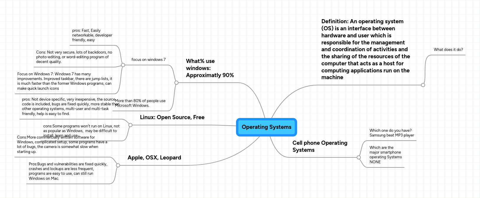 Operating Systems | MindMeister Mind map