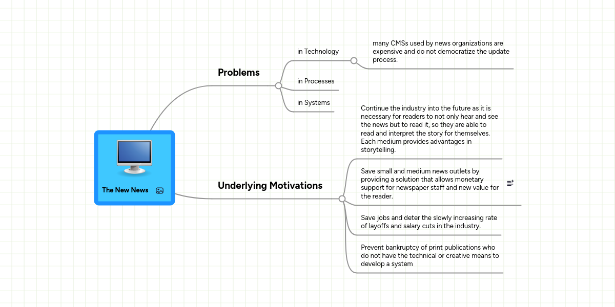 The New News | MindMeister Mind Map