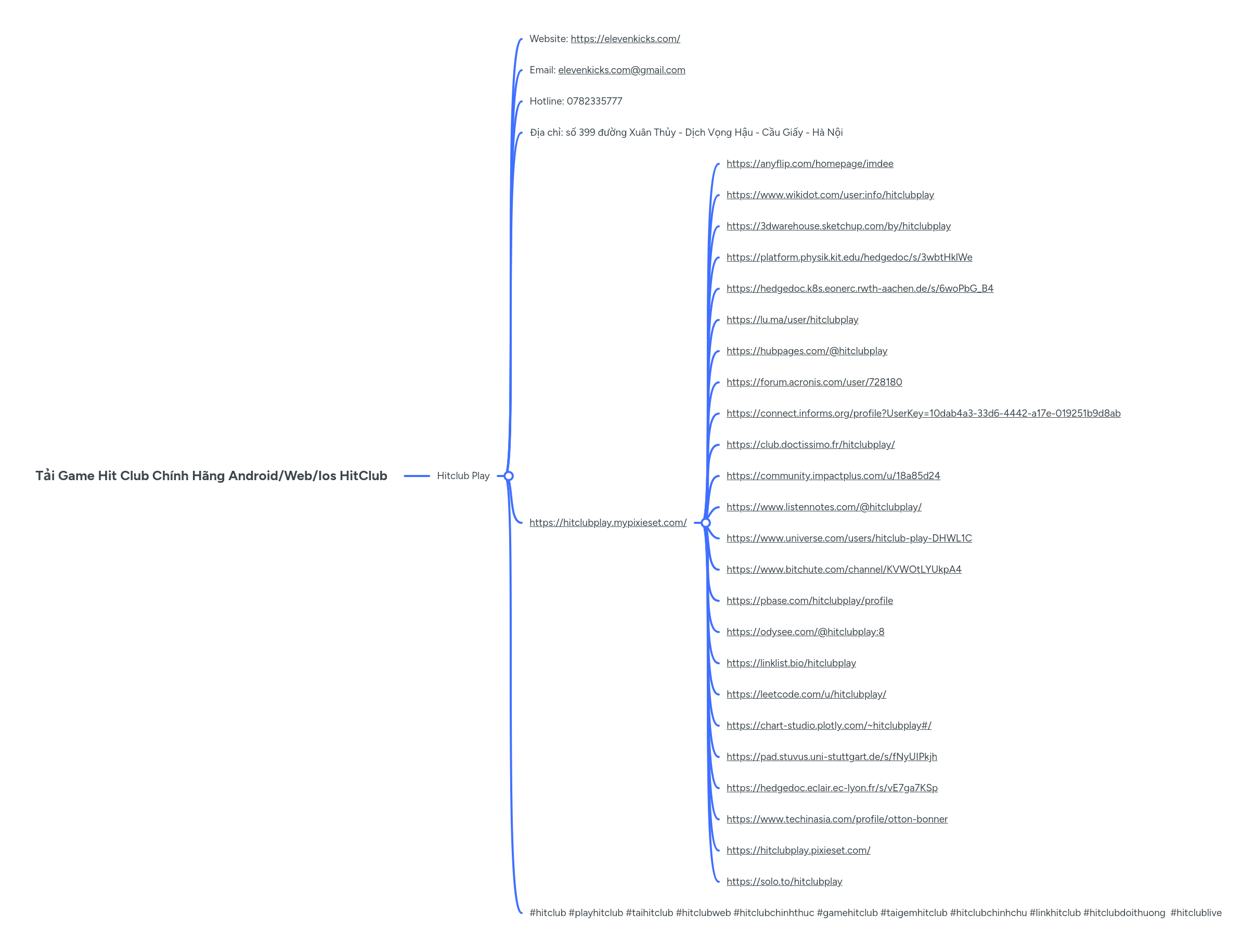 Tải Game Hit Club Chính Hãng Android/Web/Ios HitC... | MindMeister Mind map