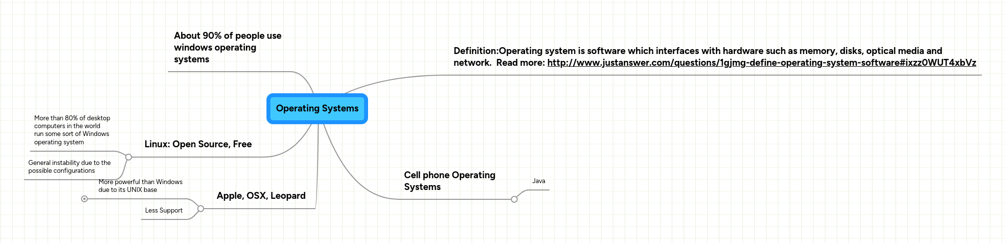 Operating Systems | MindMeister Mind Map