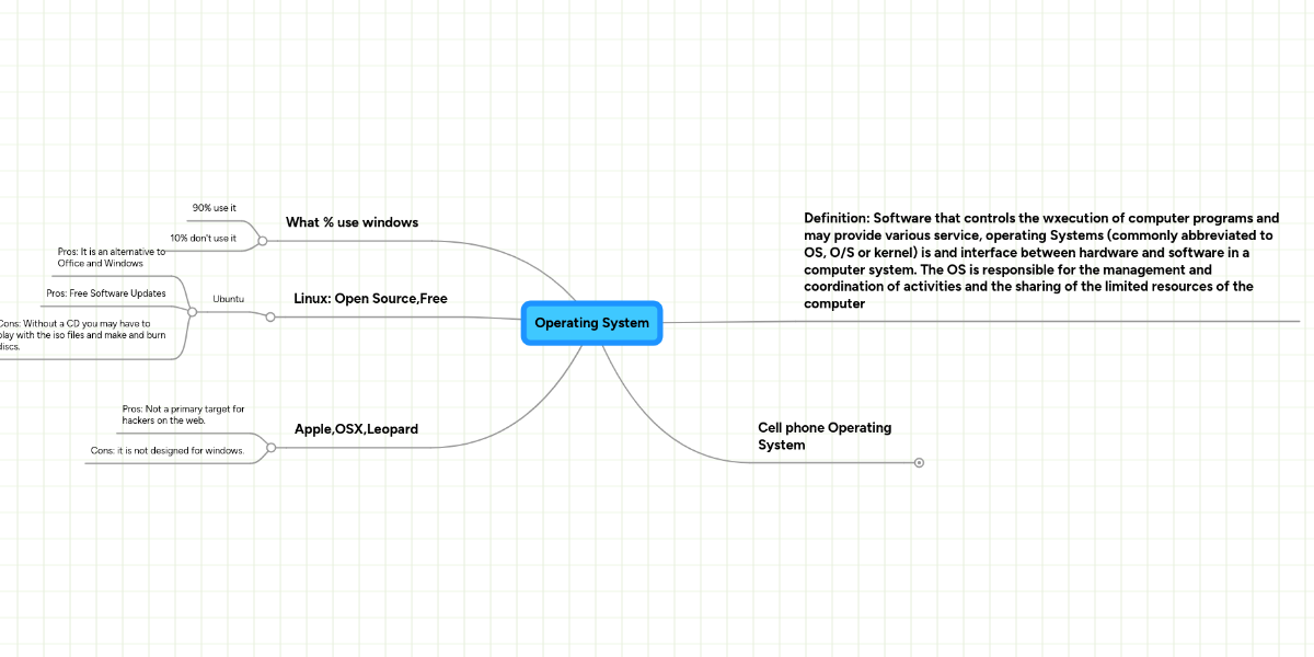 Operating System | MindMeister Mind Map