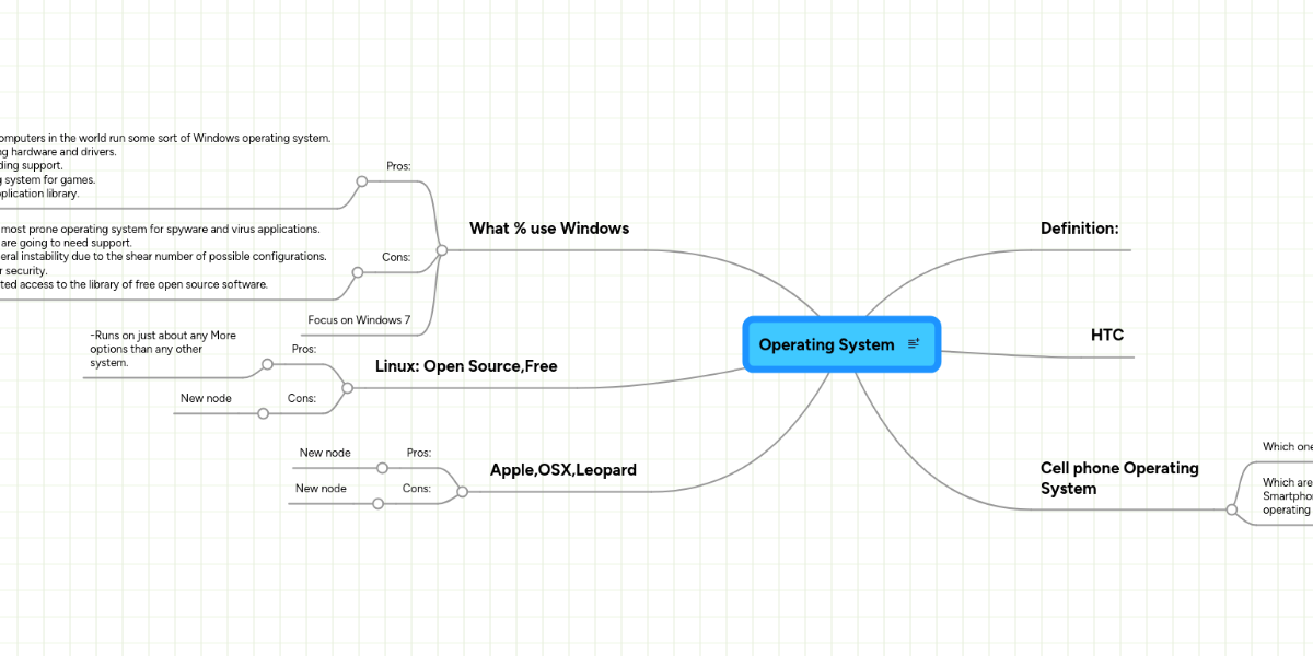 Operating System | MindMeister Mind Map Operating System | MindMeister Mind Map