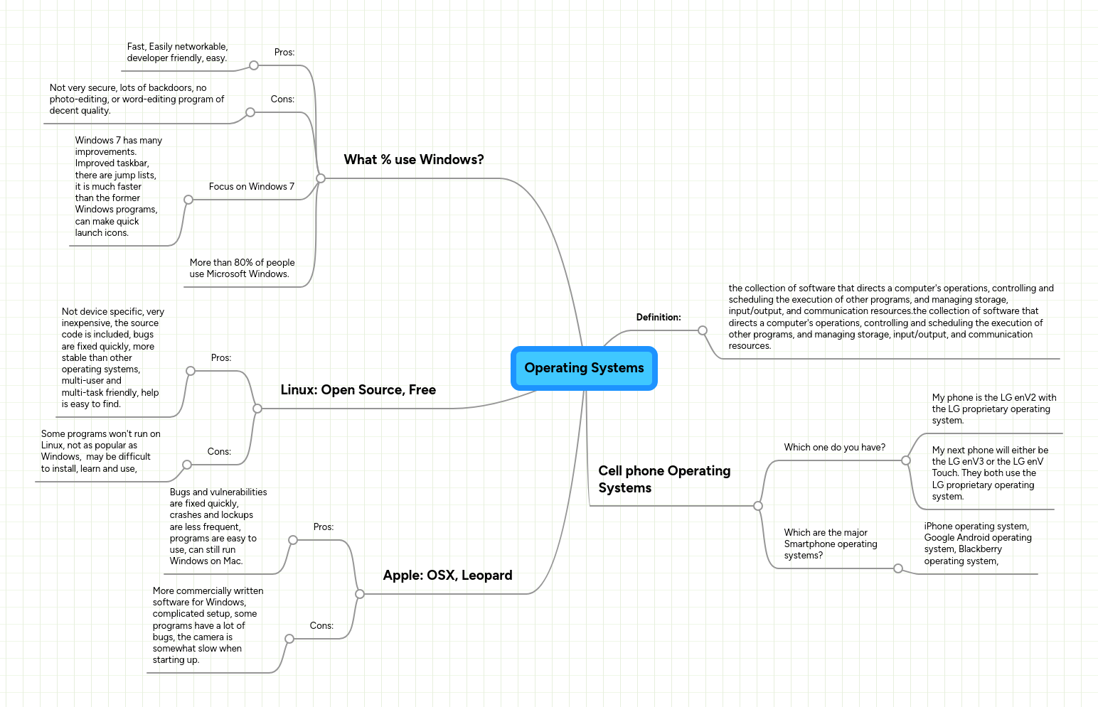 Operating Systems | MindMeister Mind map