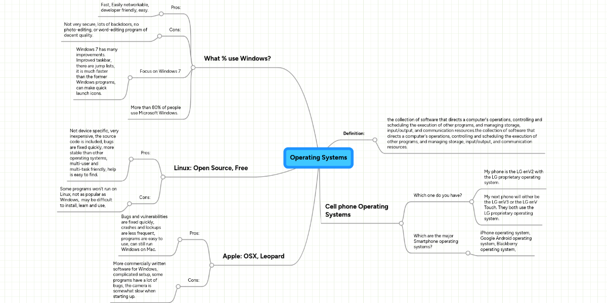 Operating Systems | MindMeister Mind Map