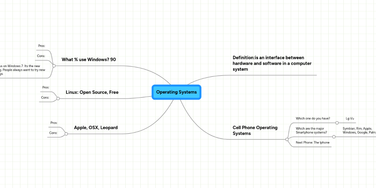 Operating Systems | MindMeister Mind Map
