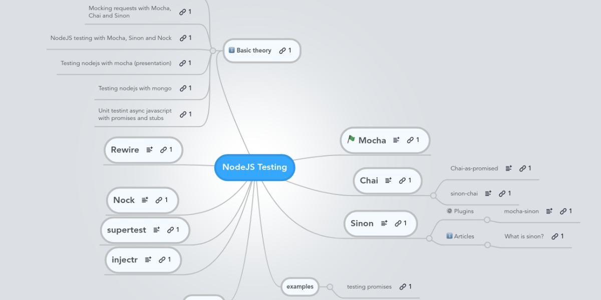 NodeJS Testing | MindMeister Mind Map NodeJS Testing | MindMeister Mind Map