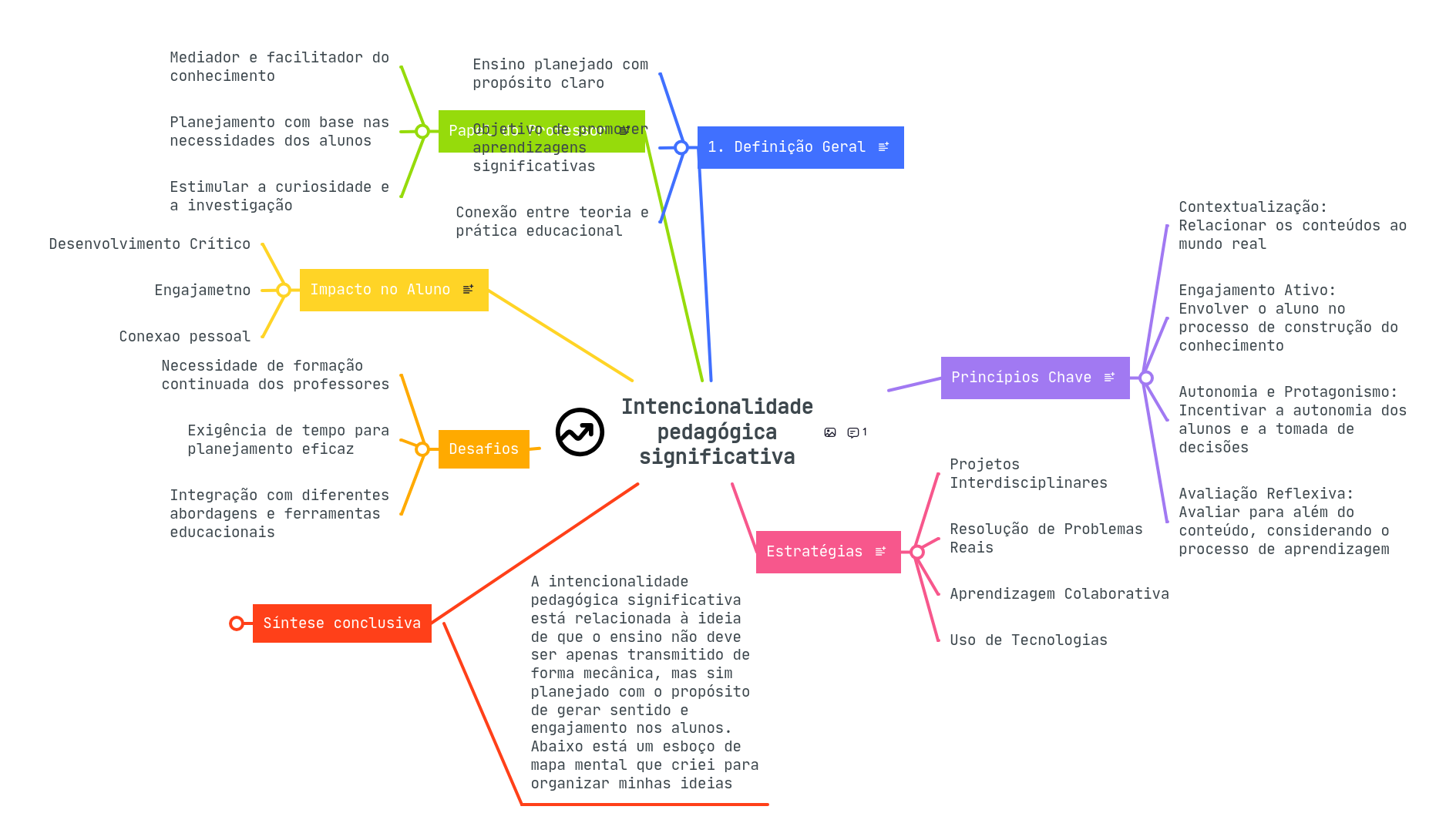 Intencionalidade pedagógica significativa | MindMeister Mapa Mental