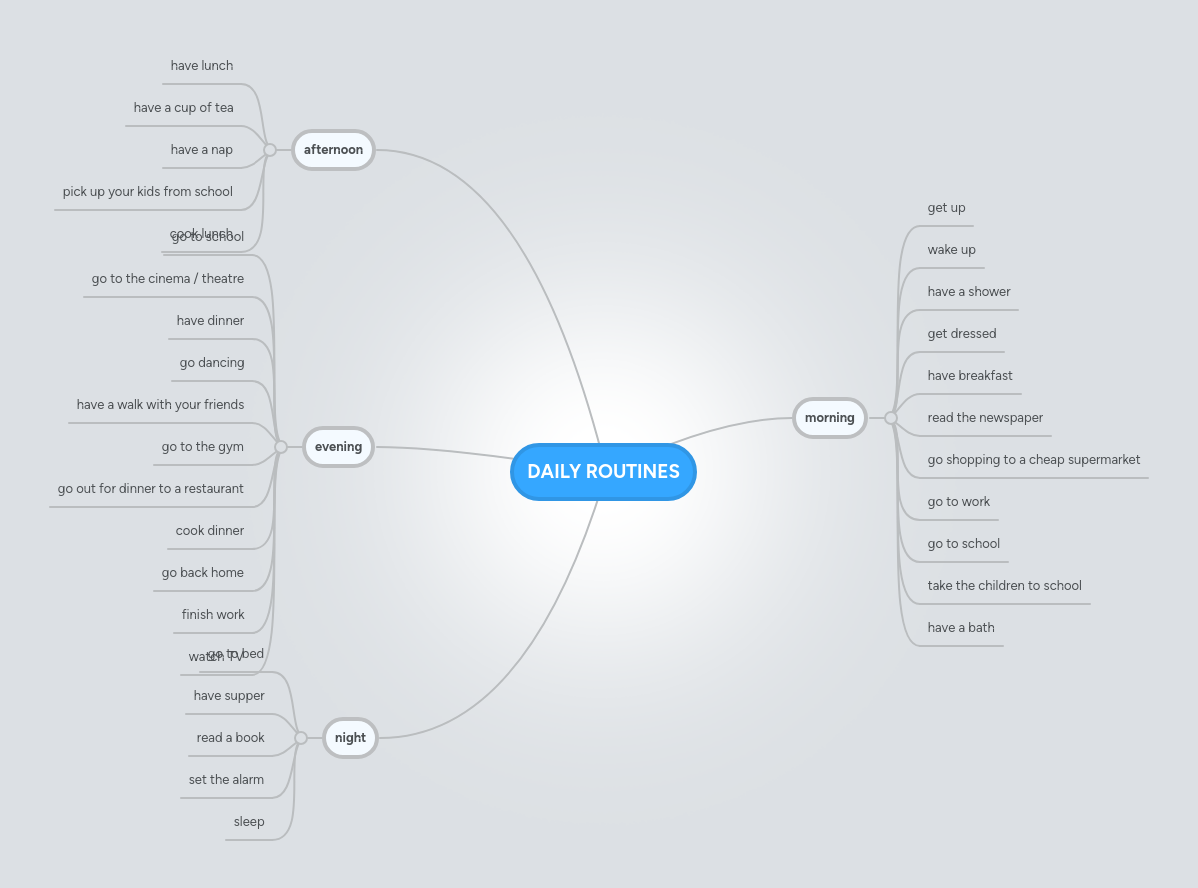 DAILY ROUTINES | MindMeister Mind map