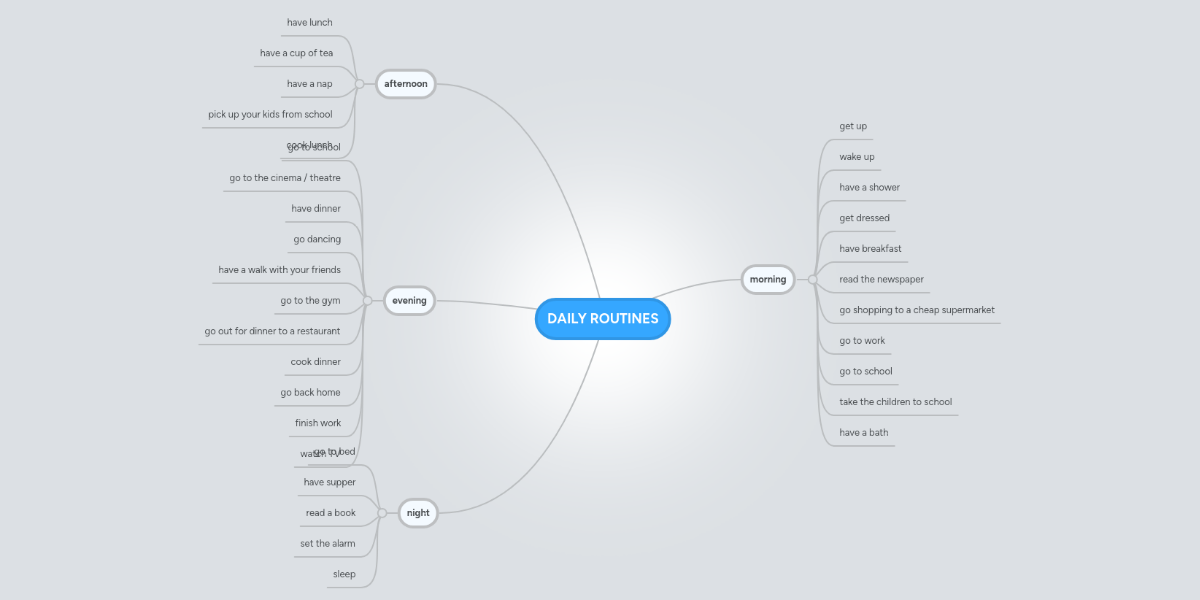 DAILY ROUTINES | MindMeister Mind Map