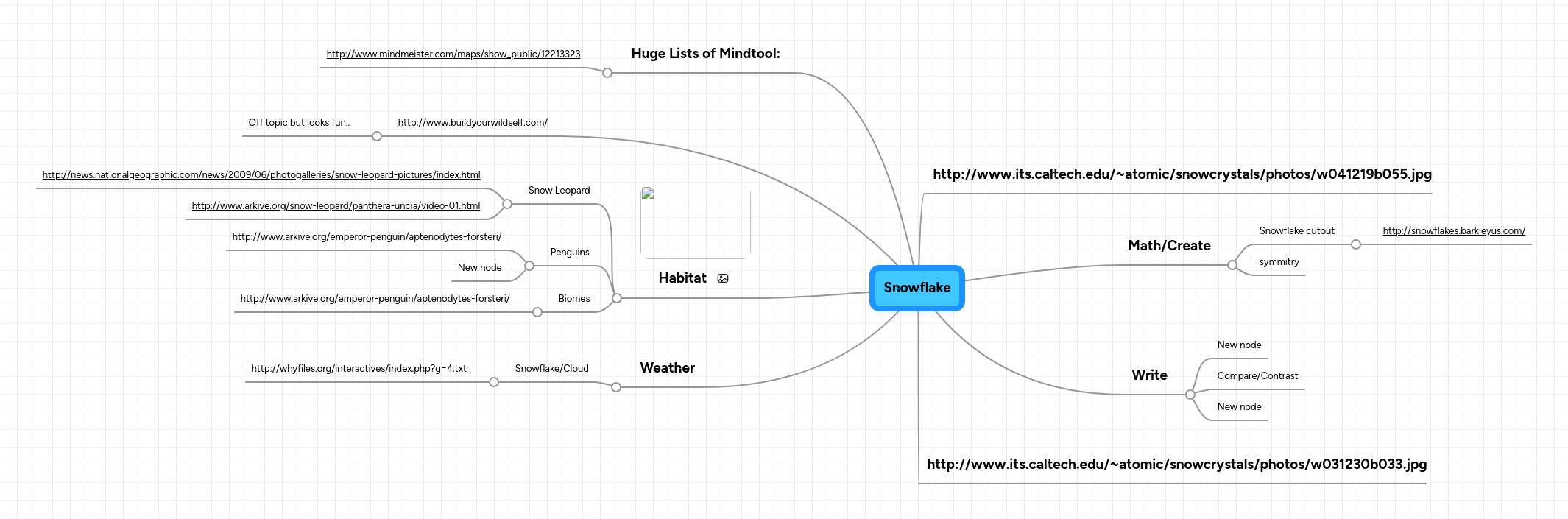 Snowflake | MindMeister Mind Map