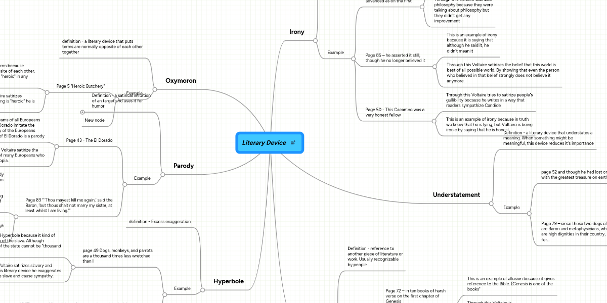 Literary Device | MindMeister Mind Map