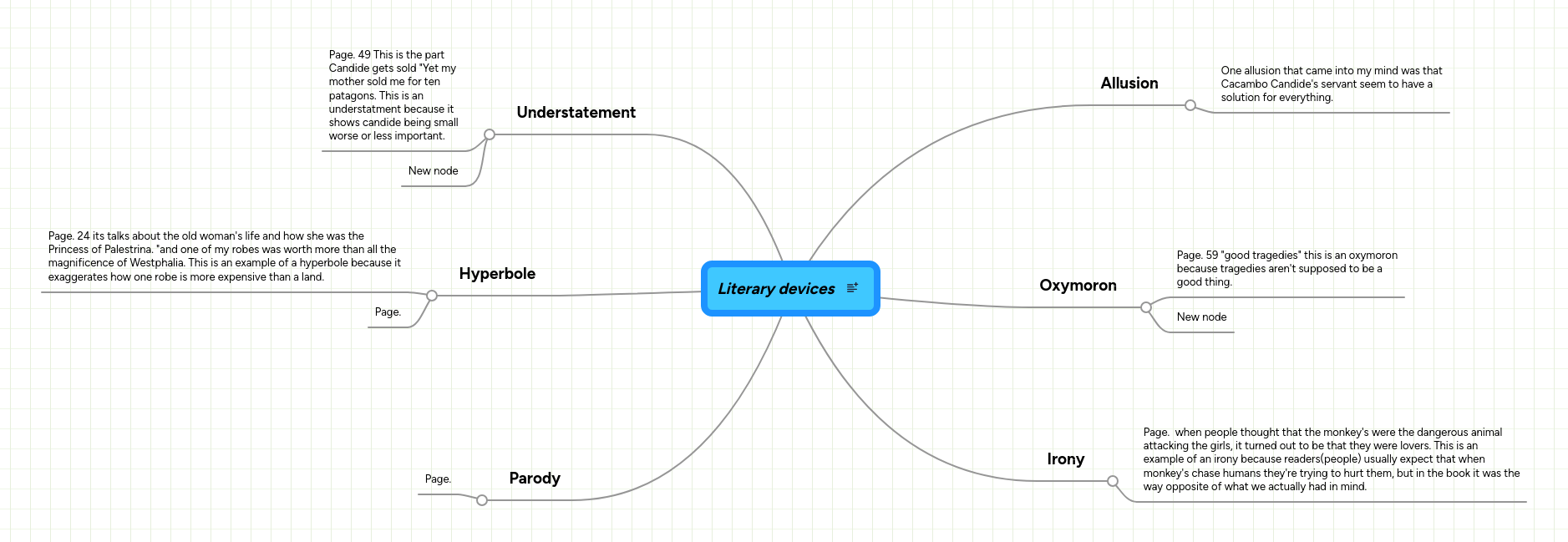 Literary devices | MindMeister Mind map