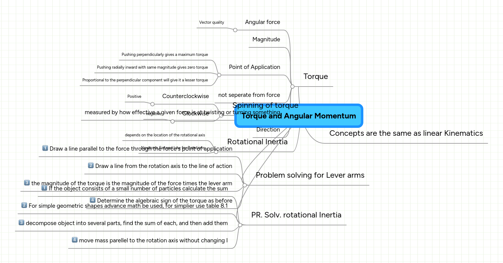Torque and Angular Momentum | MindMeister Mind map