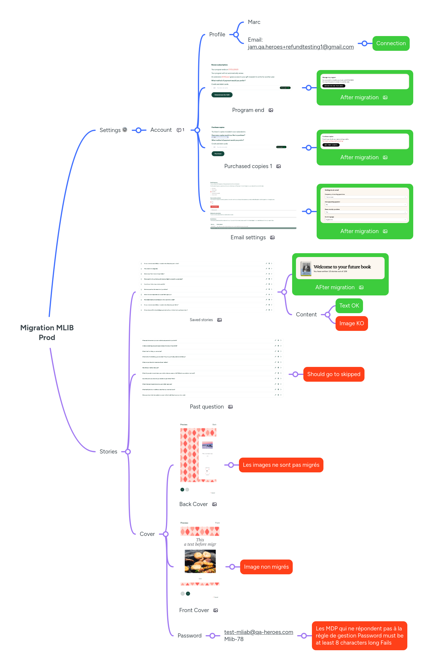 Migration MLIB Prod | MindMeister Mind Map