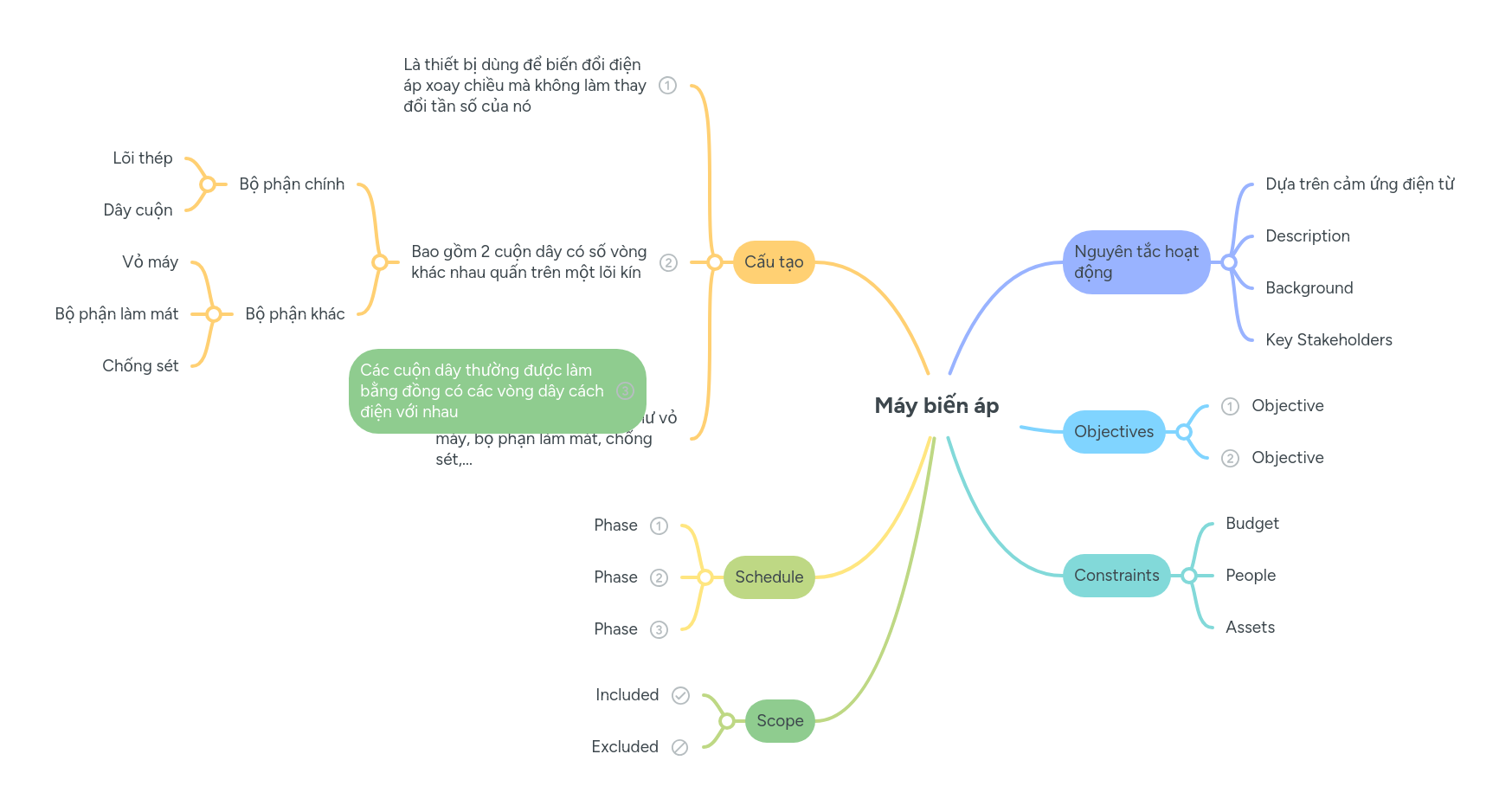 Máy biến áp | MindMeister Mind Map