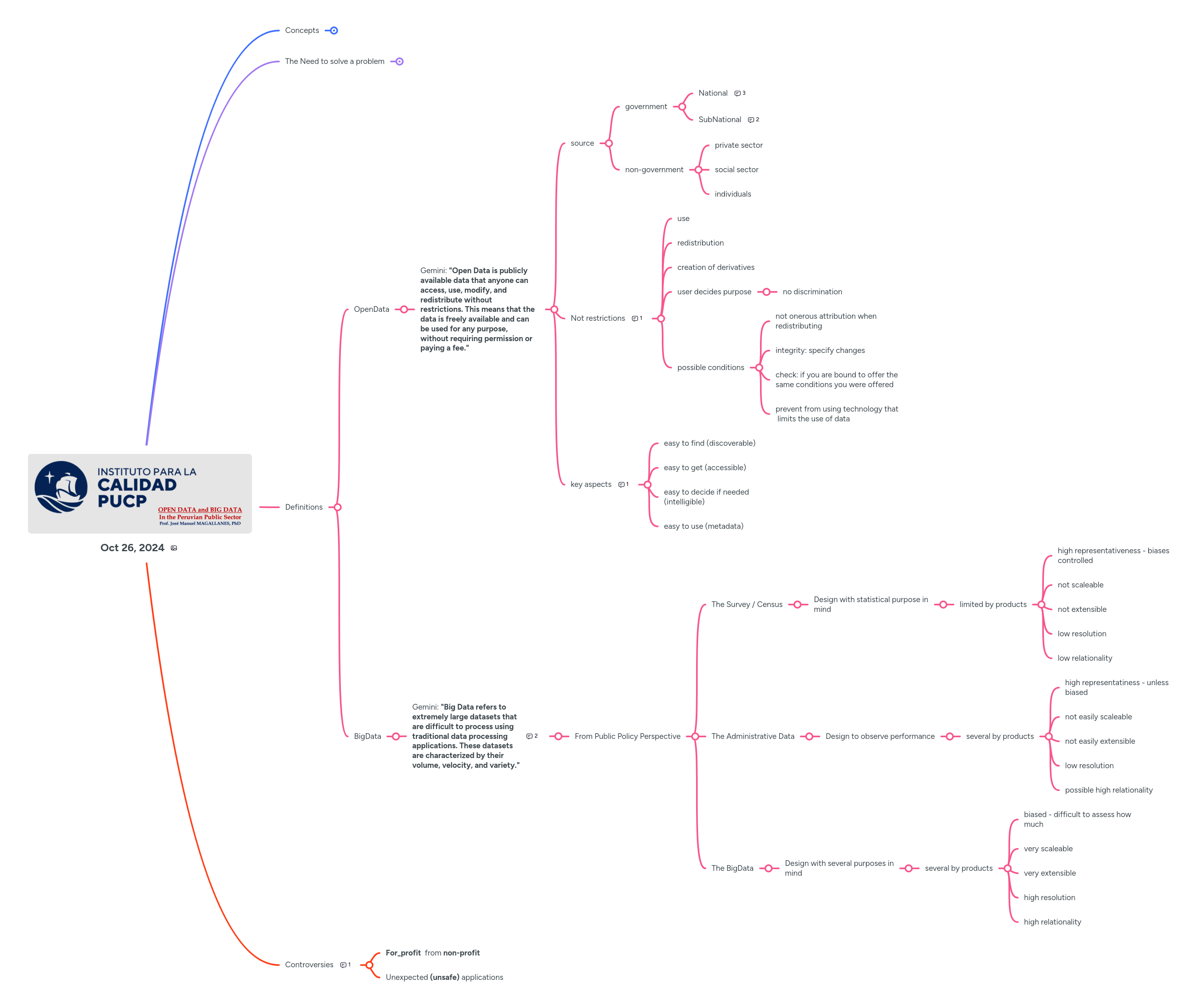 Oct 26, 2024 | MindMeister Mind map