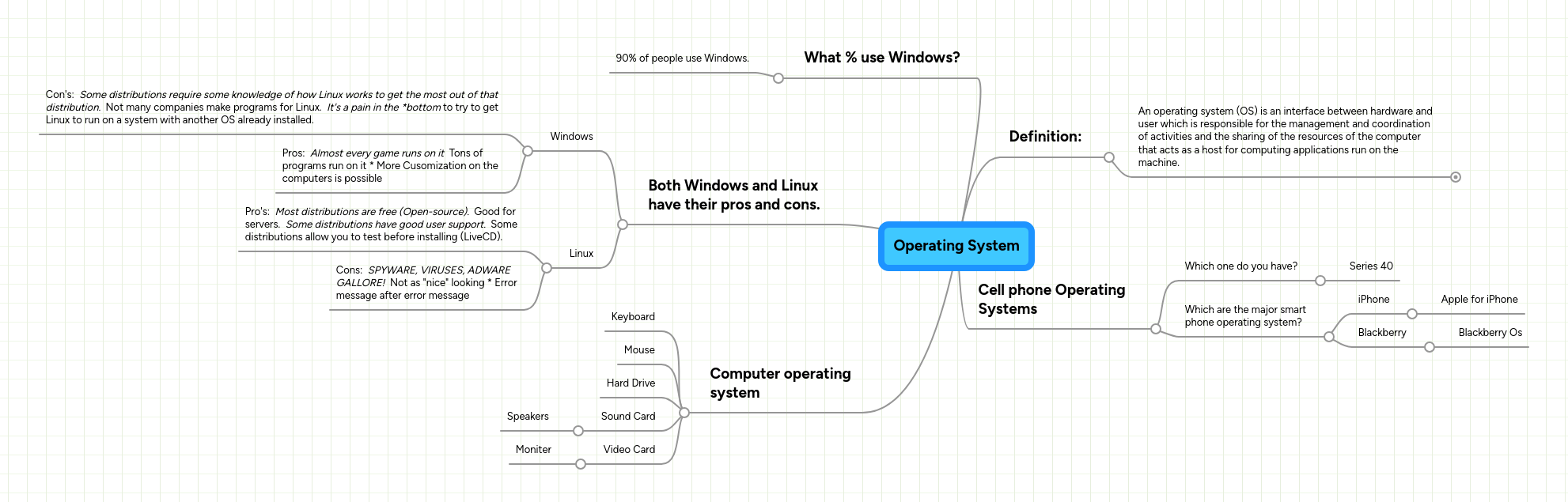 Operating System | MindMeister Mind Map