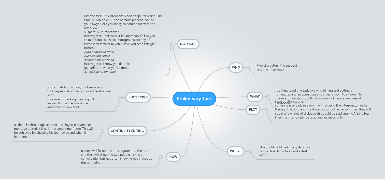 Preliminary Task | MindMeister Mind Map