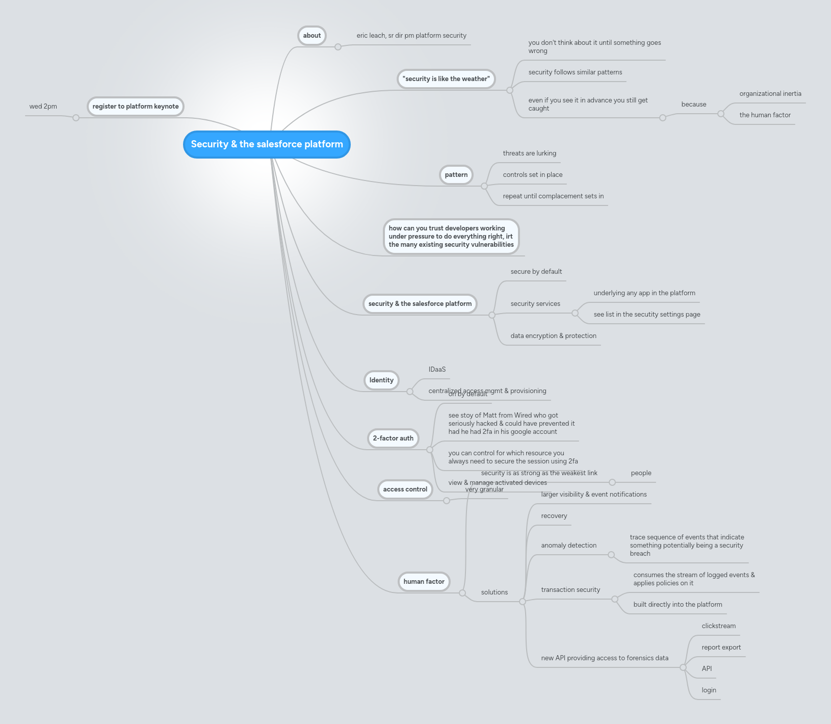 Security & the salesforce platform | MindMeister Mind map
