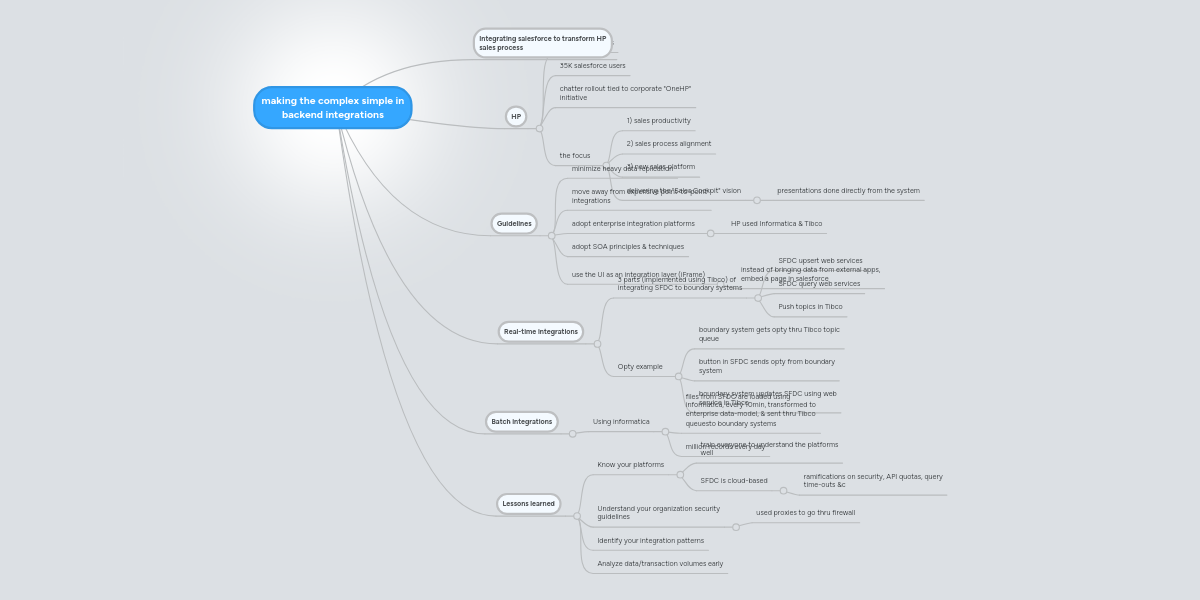 making the complex simple in backend integrations | MindMeister Mind Map