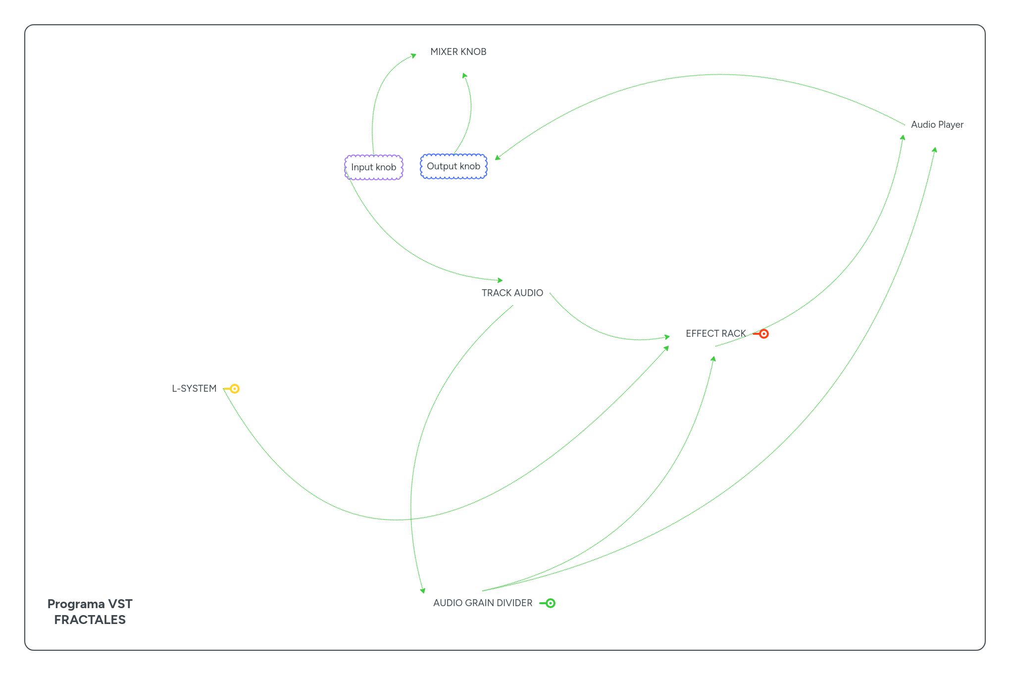Programa VST FRACTALES | MindMeister Mind map