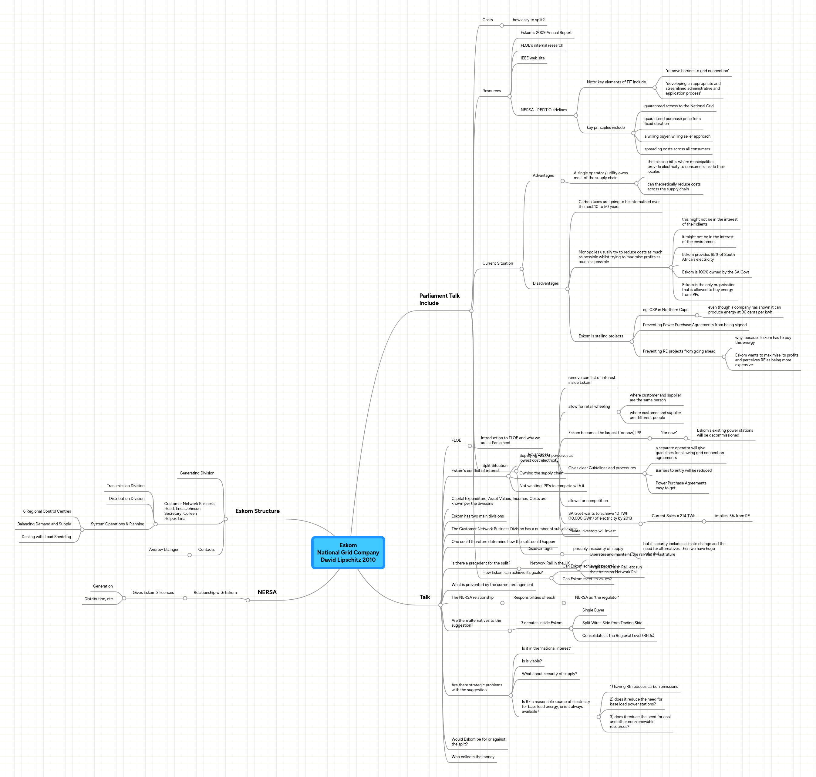 Eskom National Grid Company David Lipschitz 2010 | MindMeister Mind Map