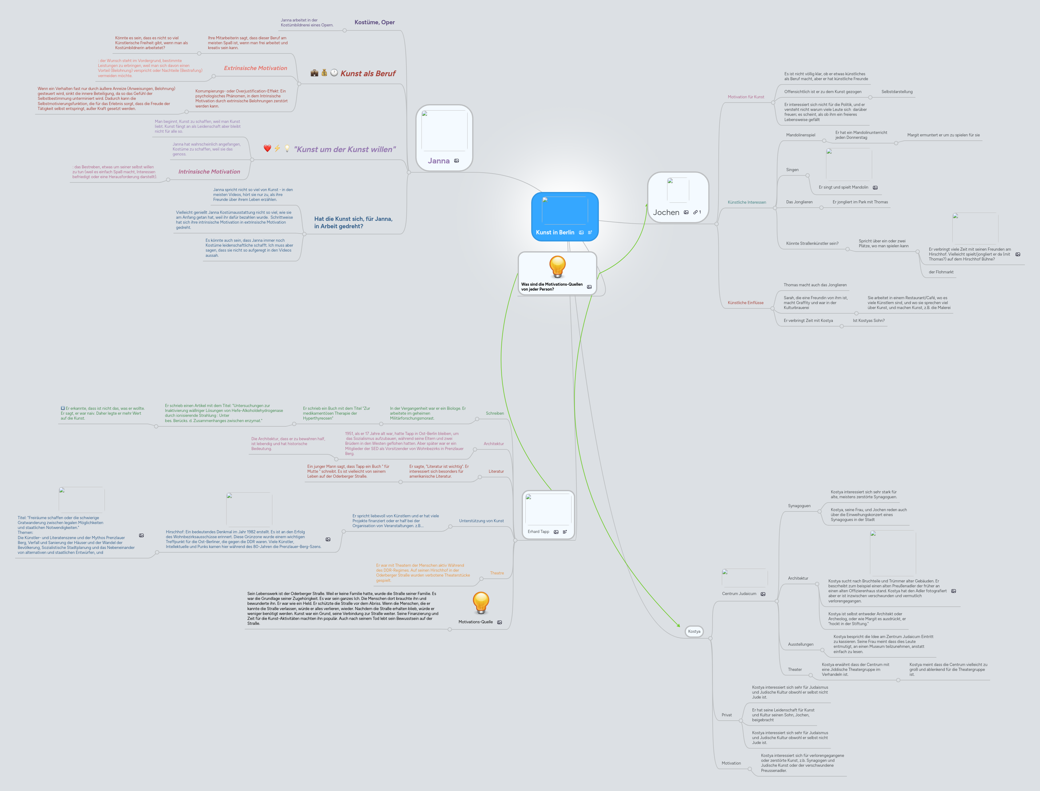 Kunst in Berlin | MindMeister Mind map